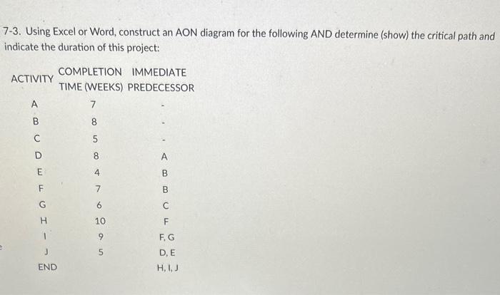 Solved 7-3. Using Excel or Word, construct an AON diagram | Chegg.com