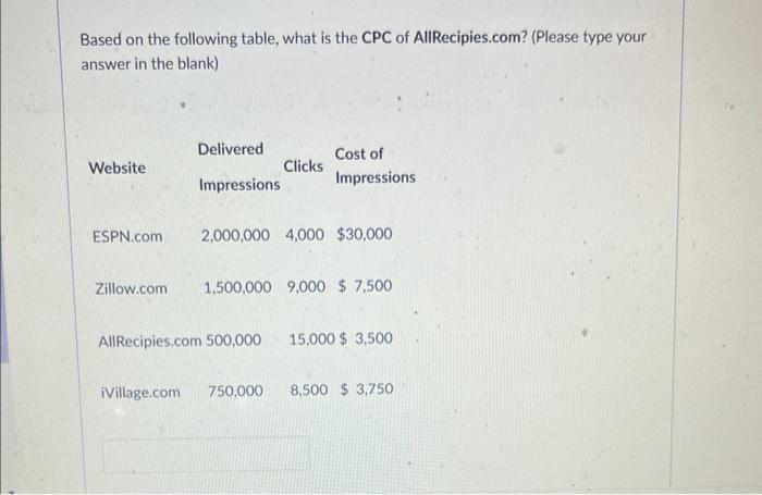 Solved Based on the following table, what is the CPC of | Chegg.com