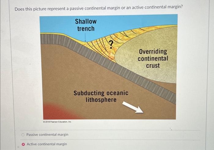 Solved Does this picture represent a passive continental | Chegg.com