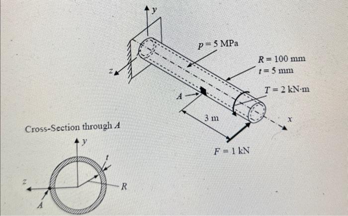 Solved Pr\#3: (30 pts) The pressurized pipe shown below is | Chegg.com