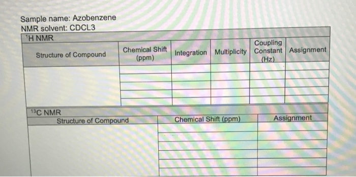 Solved Sample name: Azobenzene NMR solvent: CDCL3 TH NMR | Chegg.com