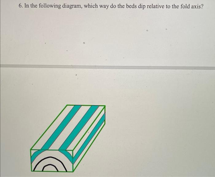 Solved 6. In the following diagram, which way do the beds | Chegg.com