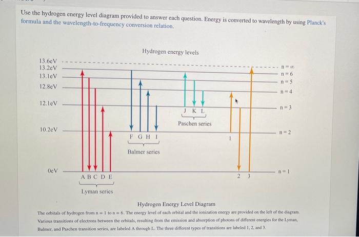 Solved Use the hydrogen energy level diagram provided to | Chegg.com