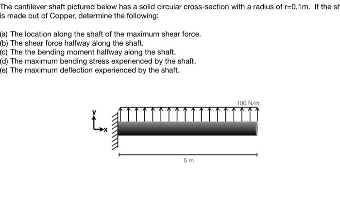 Solved The cantilever shaft pictured below has a solid | Chegg.com