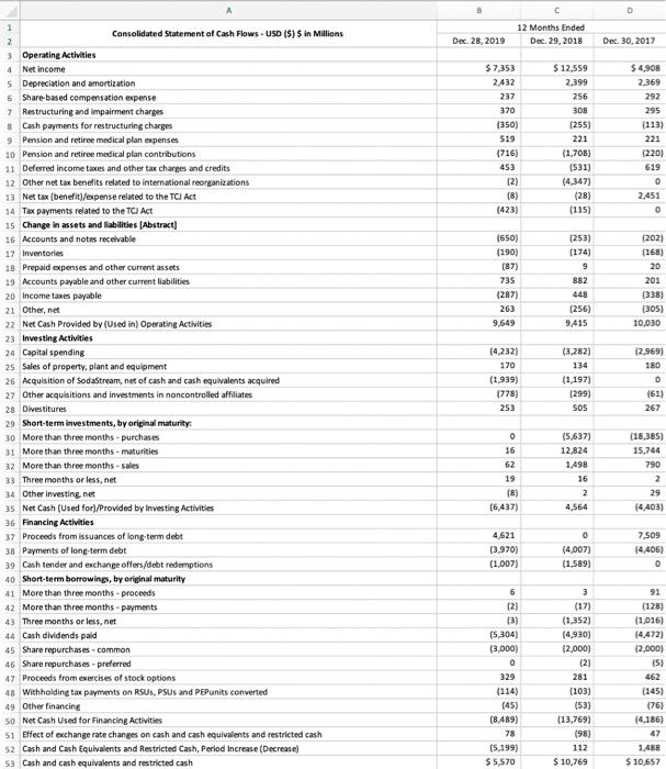 Solved Use the Excel file "PepsiCo Financial Statements" to | Chegg.com