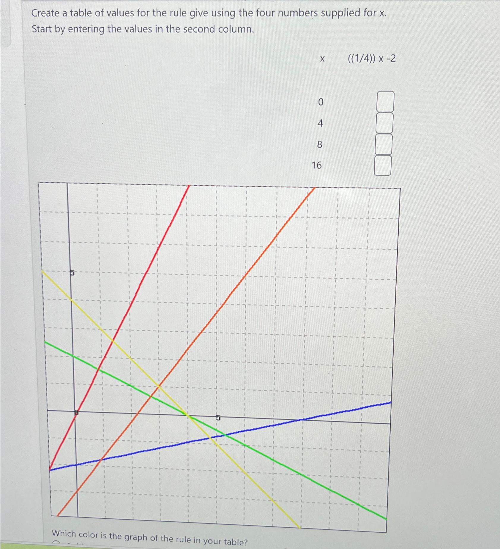 Solved Create a table of values for the rule give using the | Chegg.com