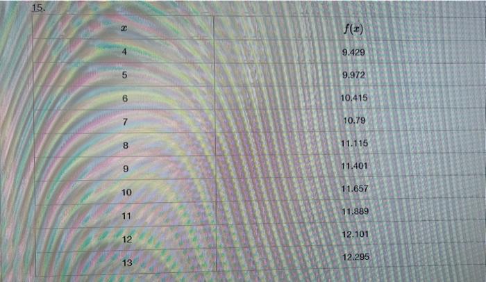 Solved Technology For the following exercises, enter the | Chegg.com