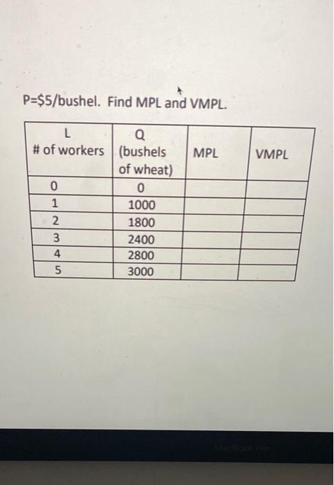 Solved P=$5/bushel. Find MPL and VMPL. MPL VMPL L Q # of | Chegg.com