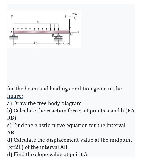 Solved WL 3 B. - 4L for the beam and loading condition given | Chegg.com