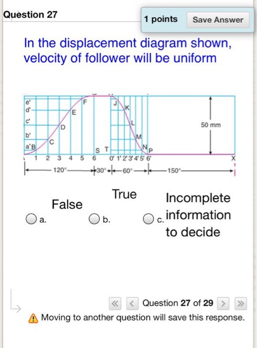 Solved Question 27 1 points Save Answer In the displacement | Chegg.com