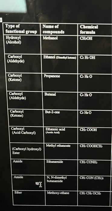 Solved 1. Using your observations table find a compound | Chegg.com