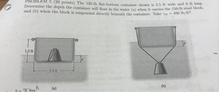 Solved PROBLEM 5 (20 points) The 135-1b flat-bottom | Chegg.com