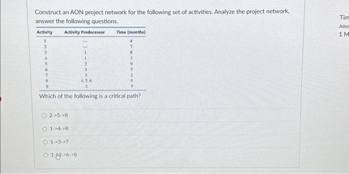 Solved Construct an AON project network for the following | Chegg.com