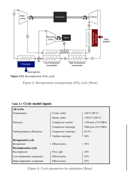 Problem 3: An example of a recuperated CO2 cycle is | Chegg.com