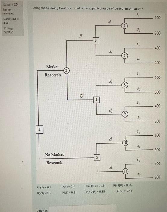 Solved Using the following Cost tree, what is the expected | Chegg.com