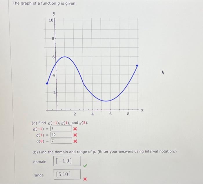 Solved The graph of a function g is given. (a) Find | Chegg.com