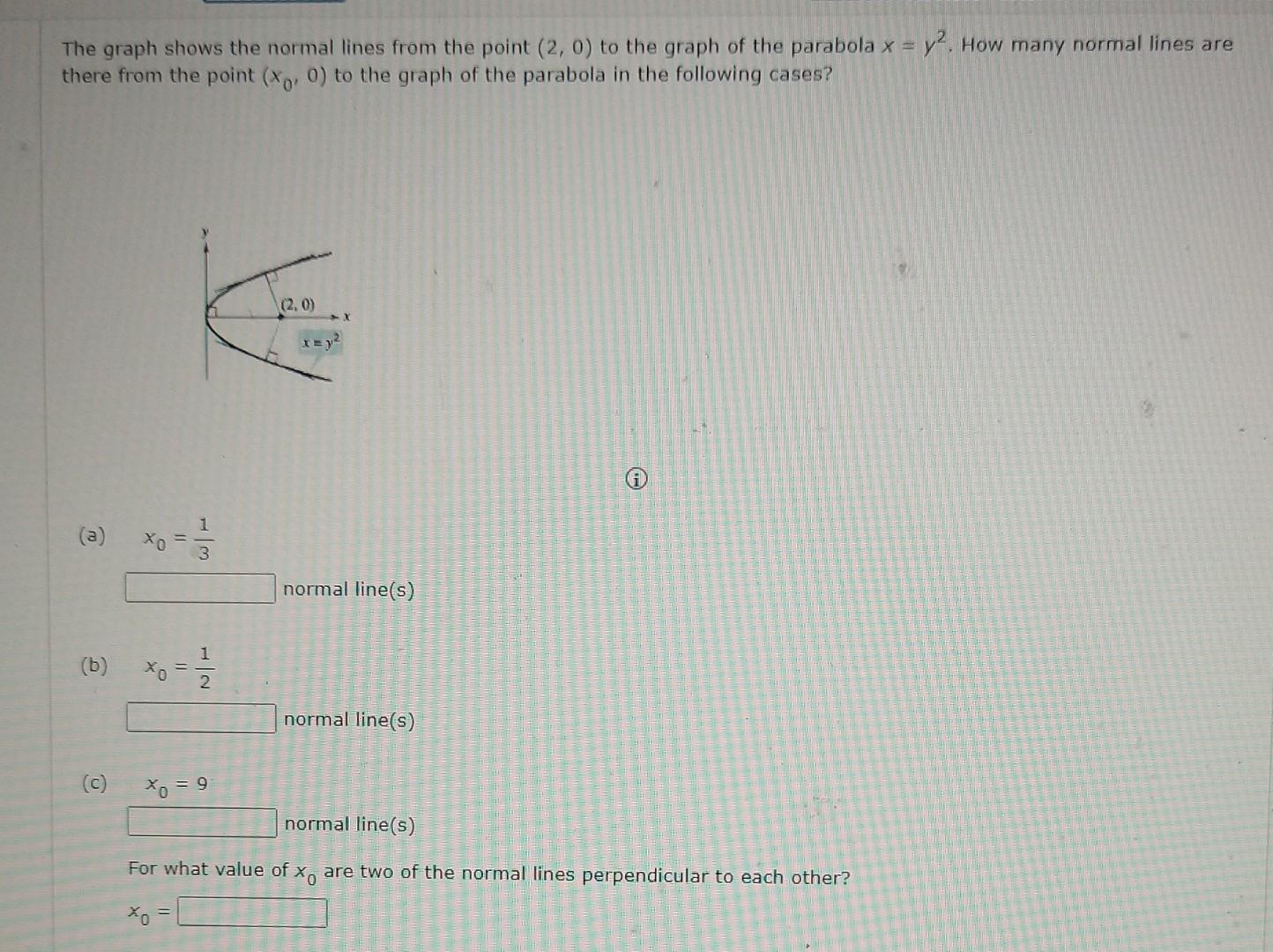  Solved The Graph Shows The Normal Lines From Th