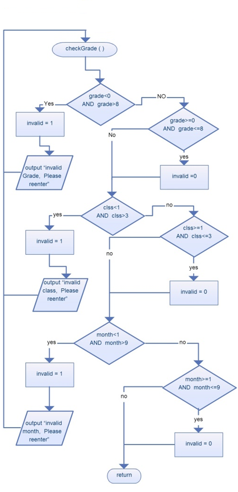 Solved: Ellison Private Elementary School has three classrooms in ...