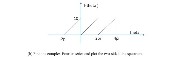 Solved f(theta) 10 theta -2pi 2pi 4pi (b) Find the | Chegg.com