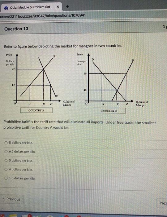 Solved Refer to figure below depicting the market for | Chegg.com