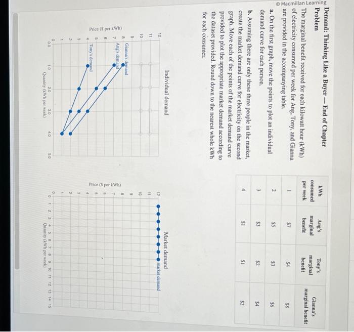 Solved Demand: Thinking Like a Buyer - End of Chapter | Chegg.com
