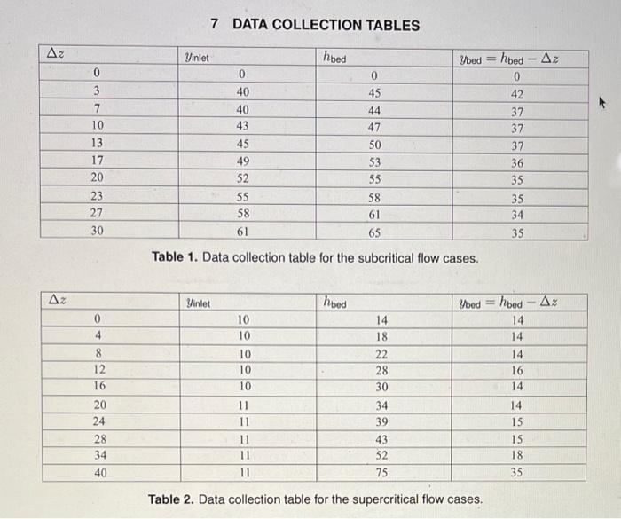 4 DESCRIPTION OF FURTHER CALCULATIONS TO PERFORM 1. | Chegg.com