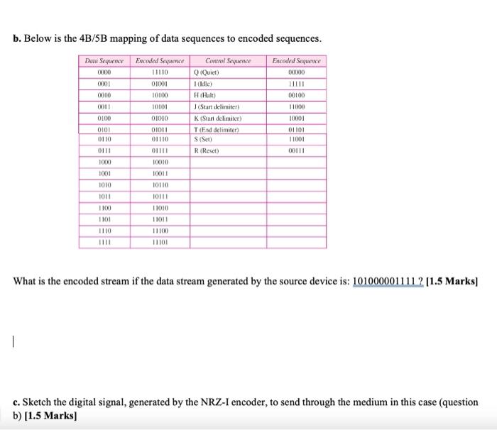 Solved Q3) In this question, we assume that 4B/5B Block | Chegg.com