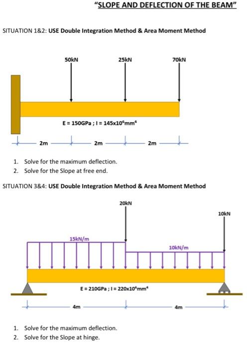Solved SITUATION 1\&2: USE Double Integration Method \& Area | Chegg.com