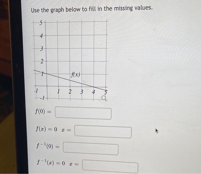Solved Use the graph below to fill in the missing values. | Chegg.com