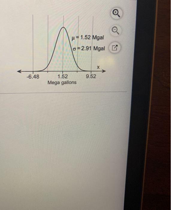 Solved A water footprint is a measure of the appropriation | Chegg.com