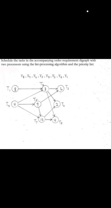 Solved Schedule the tasks in the accompanying | Chegg.com