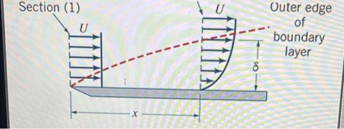 Solved Flow of a viscous fluid over a flat plate surface | Chegg.com