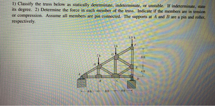 Solved 1) Classify the truss below as statically | Chegg.com