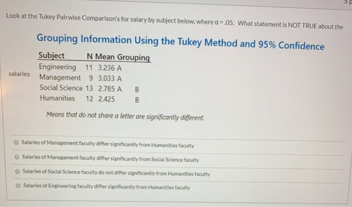 Solved Look at the Tukey Pairwise Comparison's for salary by | Chegg.com