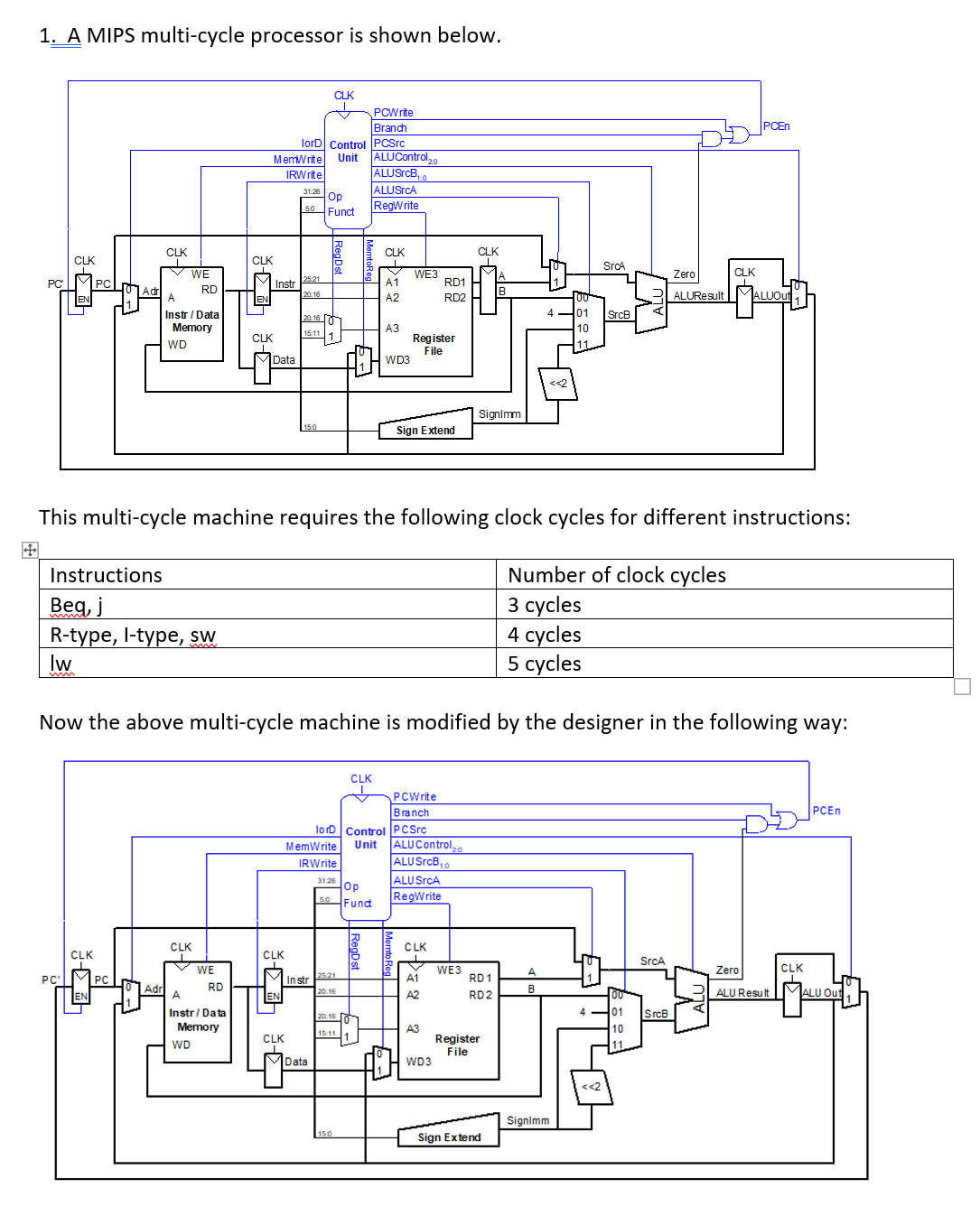 A MIPS multi-cycle processor is shown below (see | Chegg.com
