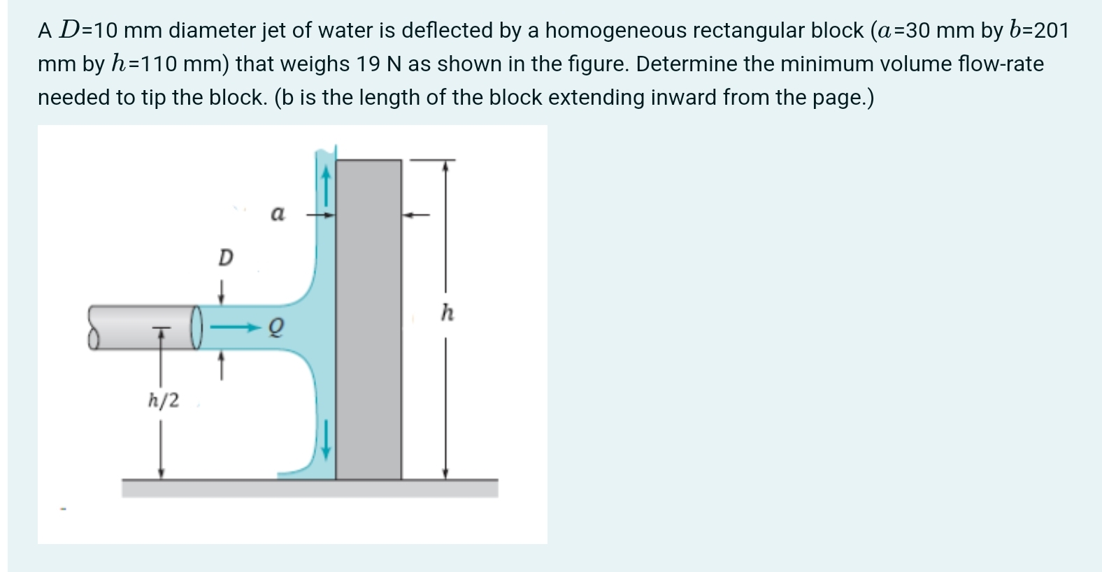 Solved A D=10mm ﻿diameter jet of water is deflected by a | Chegg.com
