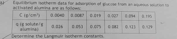 a) ﻿Equilibrium isotherm data for adsorption of | Chegg.com