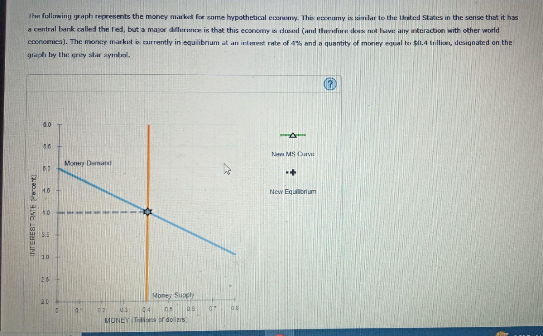 Solved The following graph represents the money market for | Chegg.com