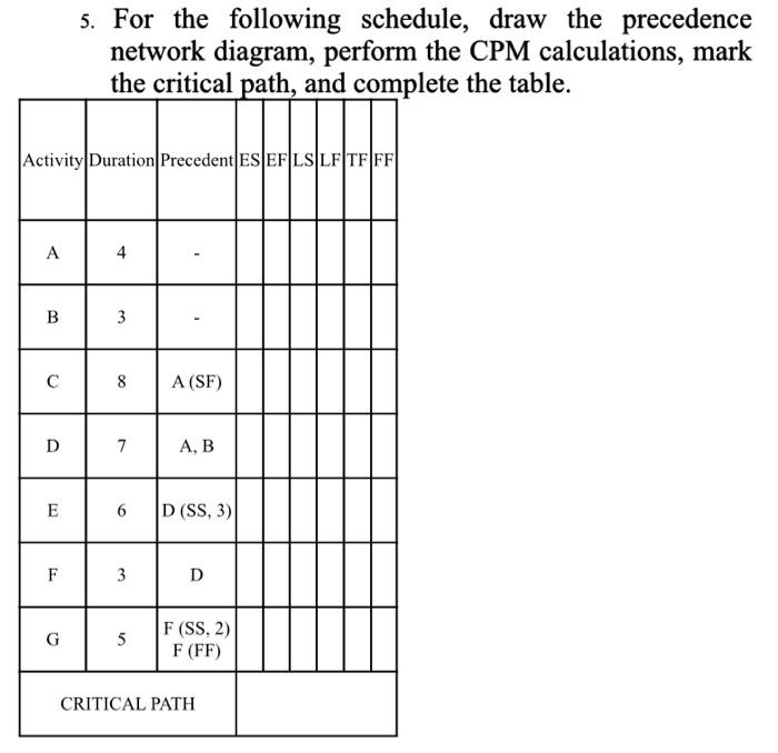 Solved 5. For the following schedule, draw the precedence | Chegg.com