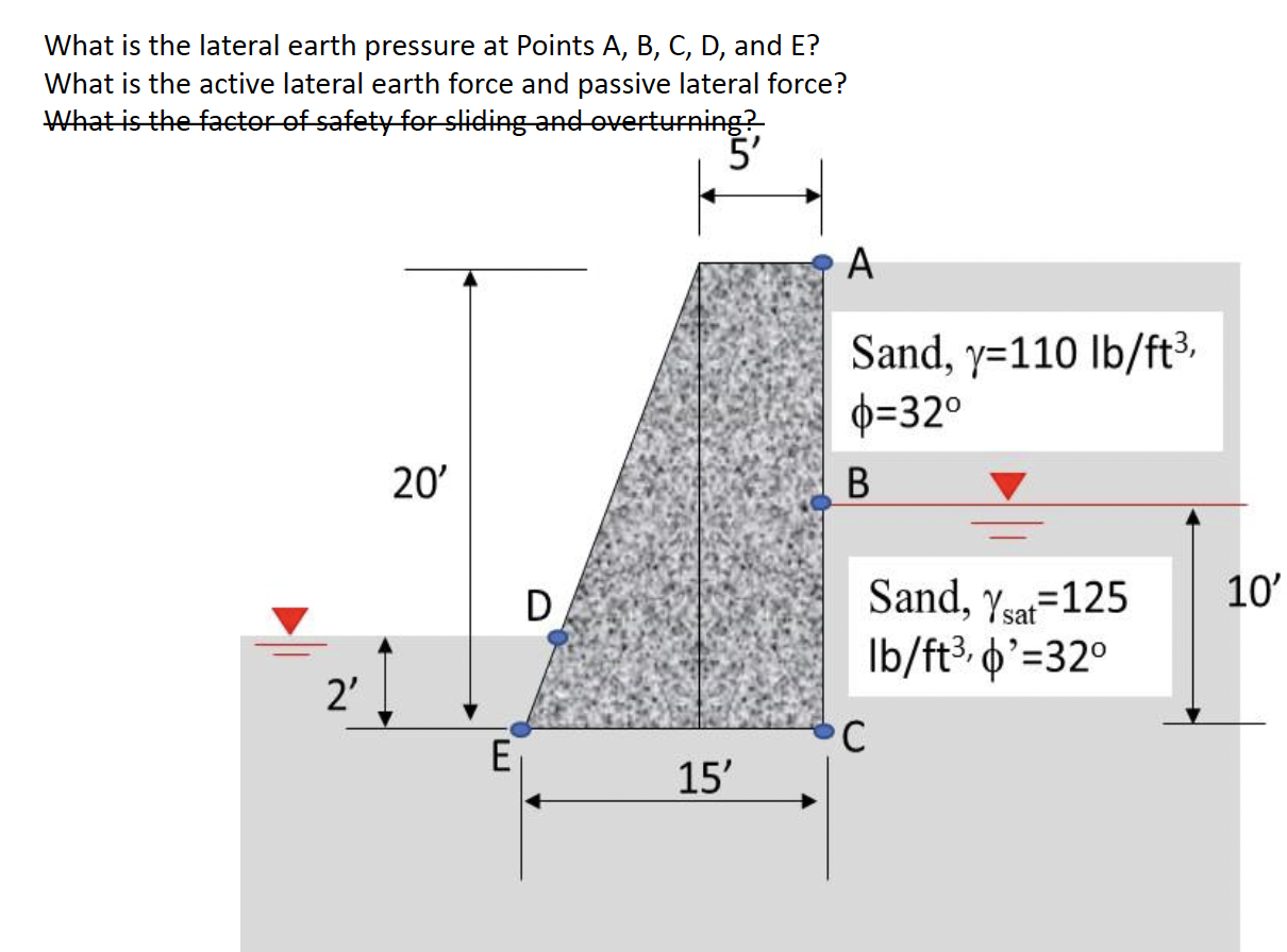 Solved What is the lateral earth pressure at Points A, ﻿B, | Chegg.com