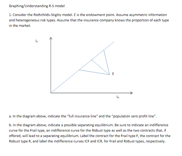 Graphing/Understanding R-S modelConsider the | Chegg.com