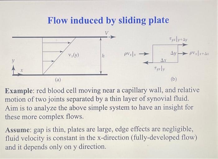 Solved Flow induced by sliding plate (b) BC: No-slip | Chegg.com