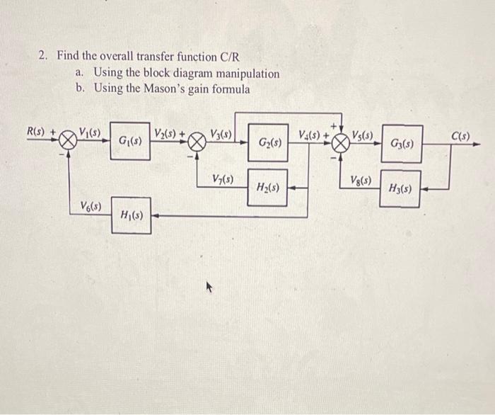 Solved 2. Find the overall transfer function C/R a. Using | Chegg.com