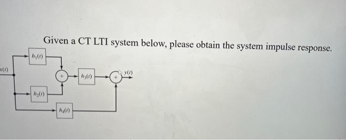 Solved Given a CT LTI system below, please obtain the system | Chegg.com