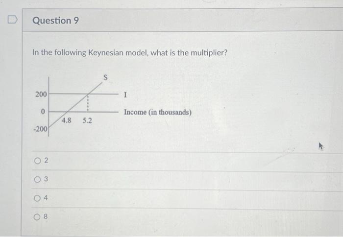 Solved In the following Keynesian model, what is the | Chegg.com