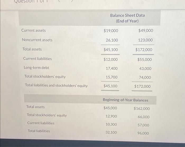 Solved Suppose selected financial data of Target and Walmart | Chegg.com
