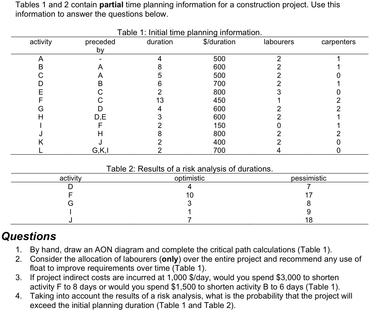 Solved Tables 1 ﻿and 2 ﻿contain partial time planning | Chegg.com