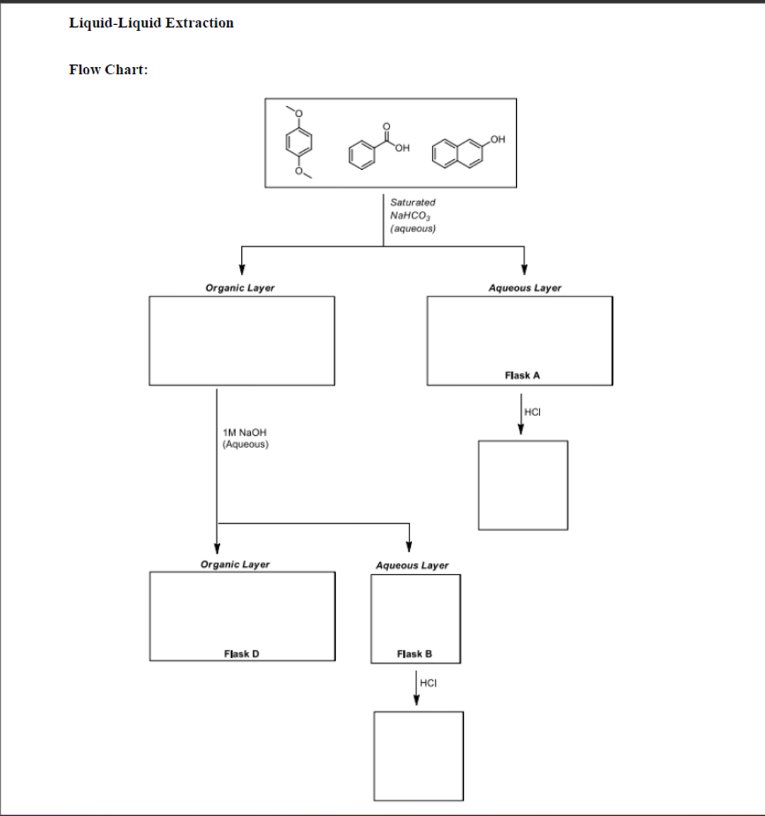 Solved Liquid-Liquid ExtractionFlow Chart: Complete the Flow | Chegg.com