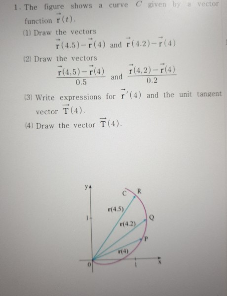 Solved 1. The figure shows a curve C given by vector | Chegg.com