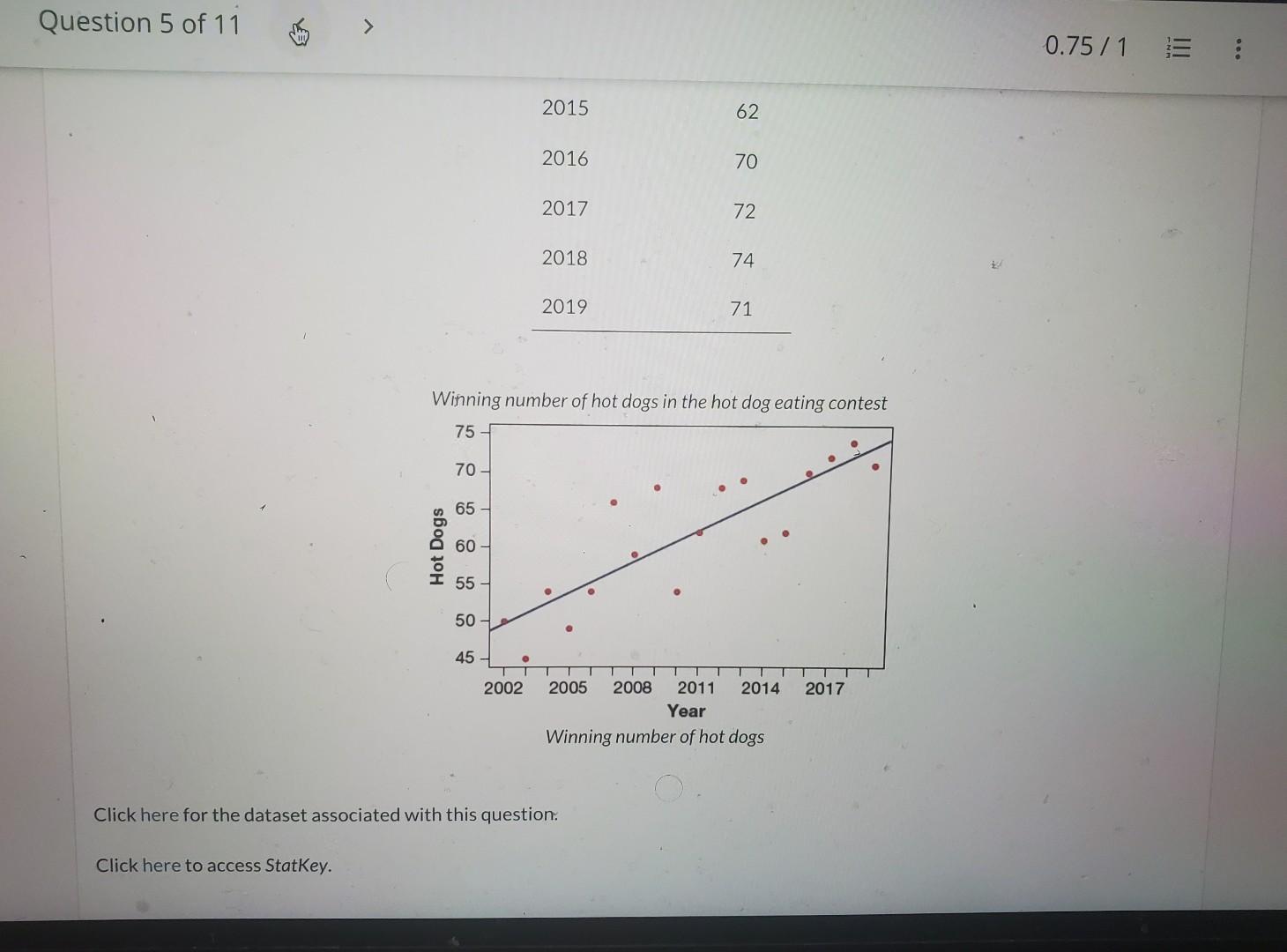 Solved Winning number of hot dogs in the hot dog eating | Chegg.com